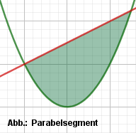 Krummlinige Randfunktion