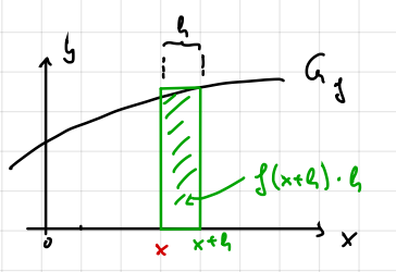 Krummlinige Randfunktion