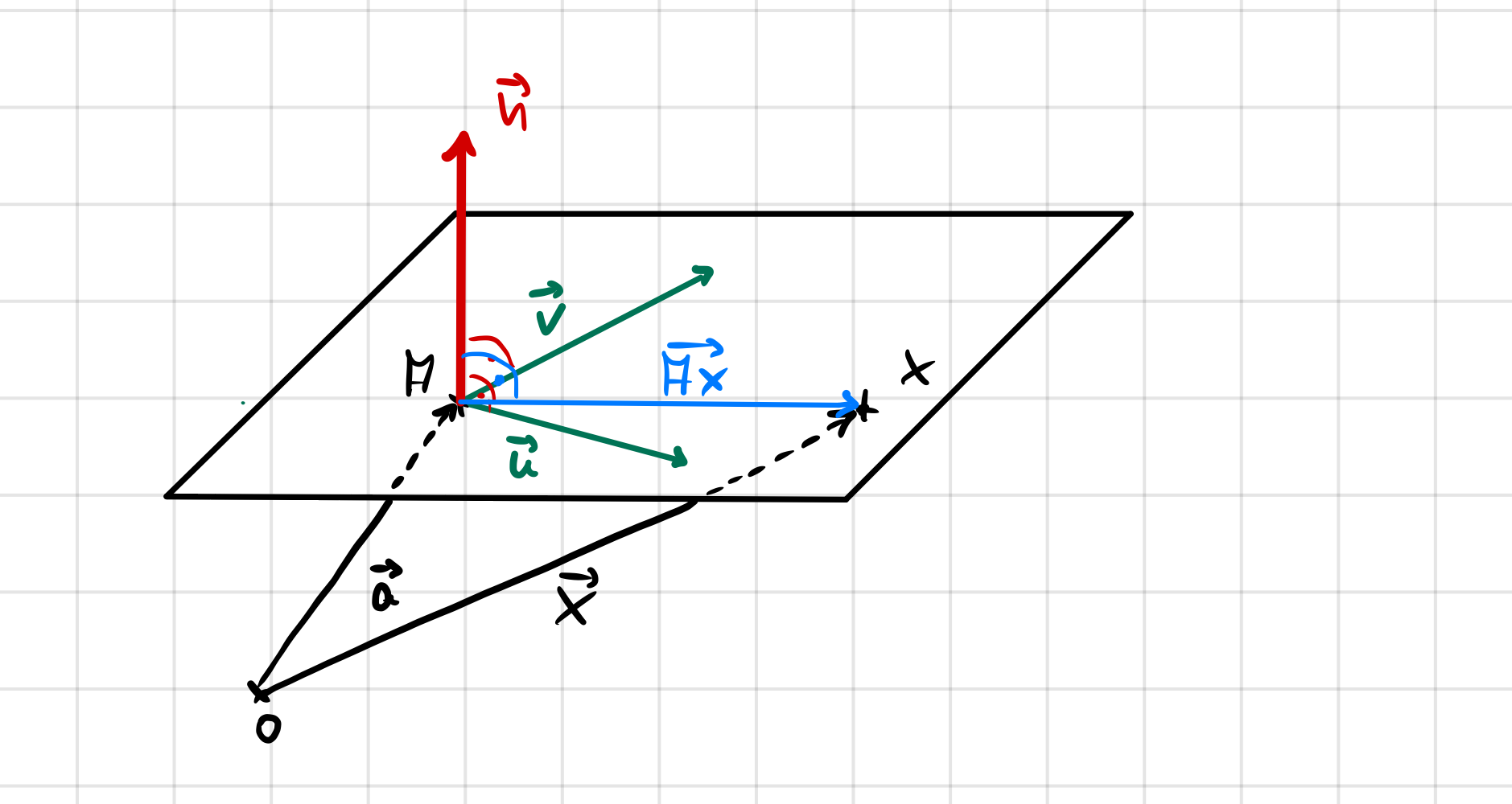 Normalenform einer Ebene